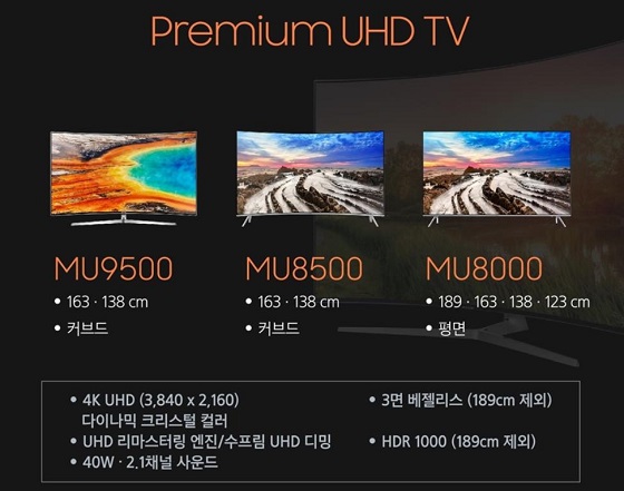 TV라인업 확대…삼성·LG, 2Q 어닝 서프라이즈 기대치 'UP'