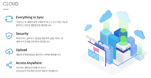 KB금융, 클라우드 활용 협업 플랫폼 'CLAYON' 오픈