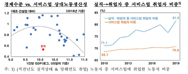 제조업→서비스업 이직자 노동생산성 저하…경제성장률 '타격'