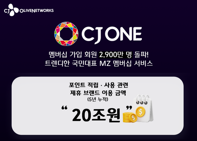 CJ ONE, 멤버십 회원 2900만명 돌파… MZ세대 비중 '쑥'
