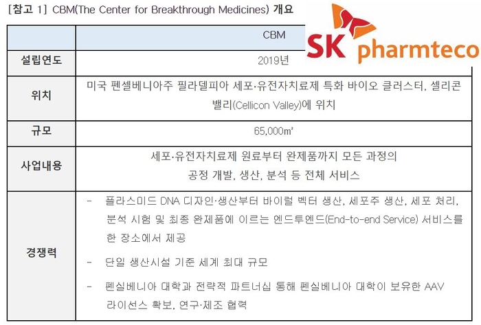 SK팜테코, 美 바이오 세포치료·CBM社 경영권 확보